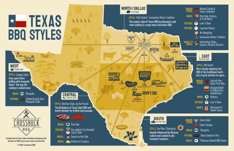 Barbecue traditions across Texas regions – The Texas Informer