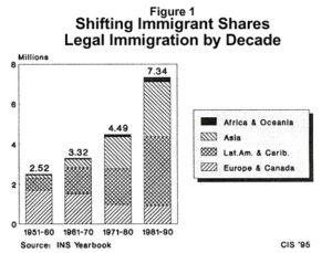 The impact of immigration on Texas culture – The Texas Informer